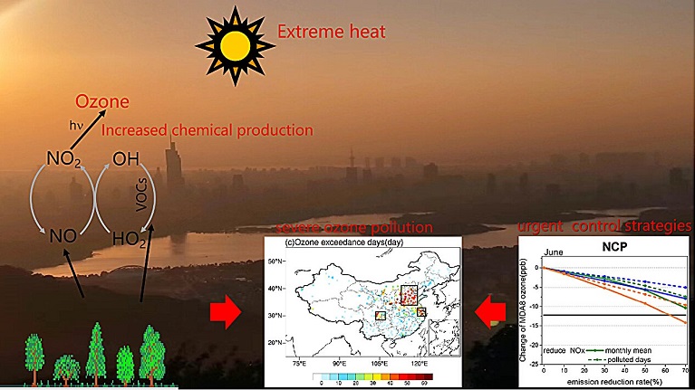 Extreme heat and ozone pollution in China – China Environment News