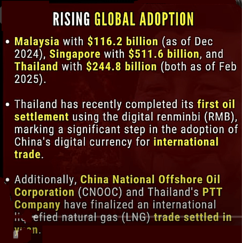 China launches digital Renminbi – over $1.2T transactions bypass SWIFT ...